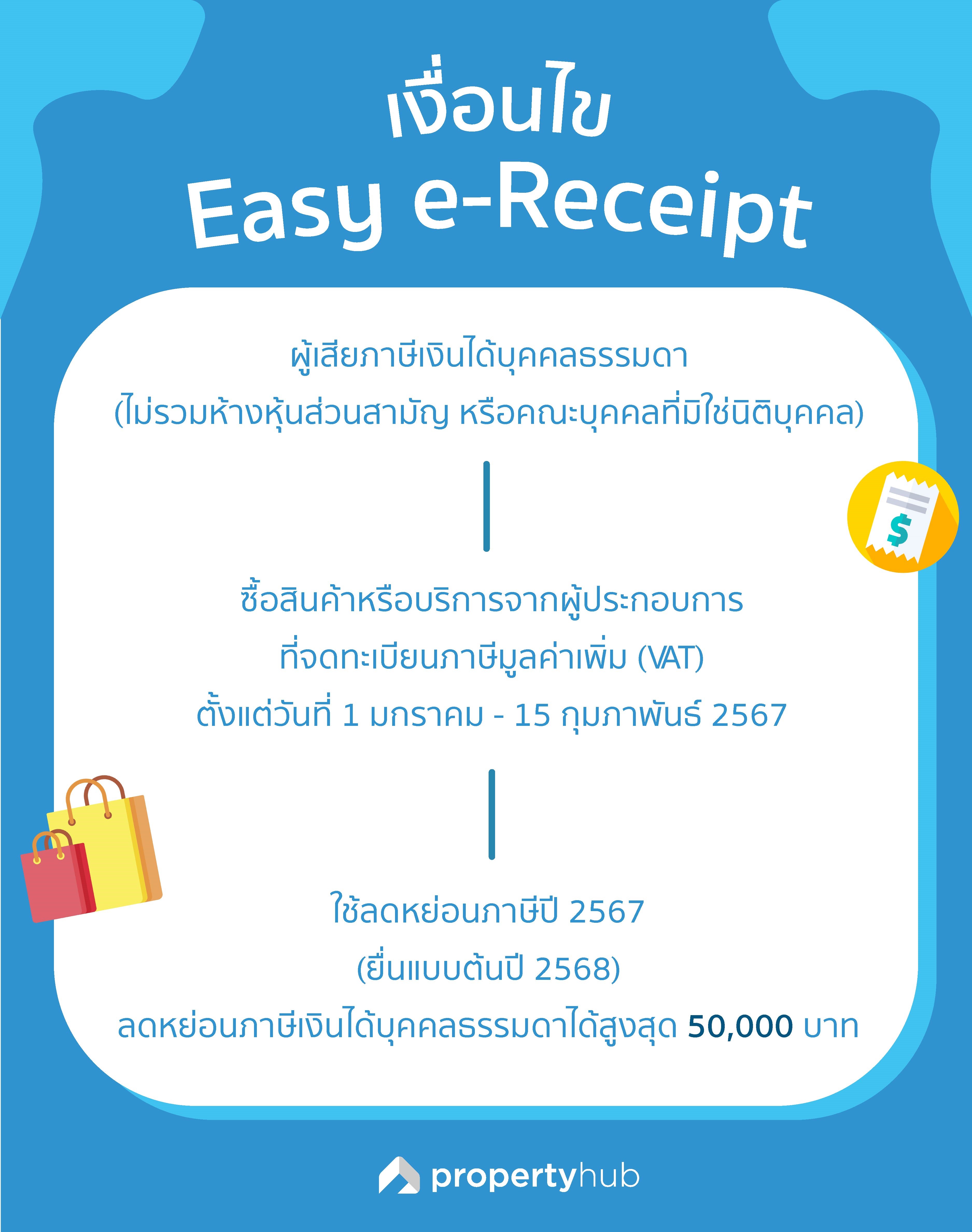 Easy e-Receipt 2567 คือมาตรการอะไร ? ลดหย่อนภาษีสูงสุด 50,000 บาท ได้จริงหรอ ? | Propertyhub